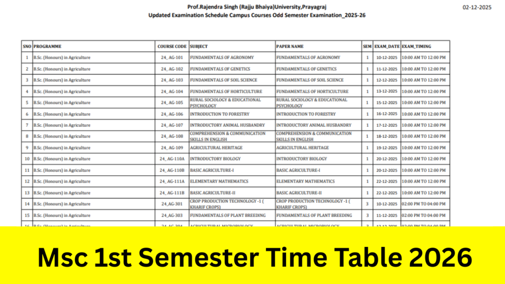 BA Time Table 2025, (PDF) यहां चेक करें BA 1st, 2nd, 3rd Year Semester ...